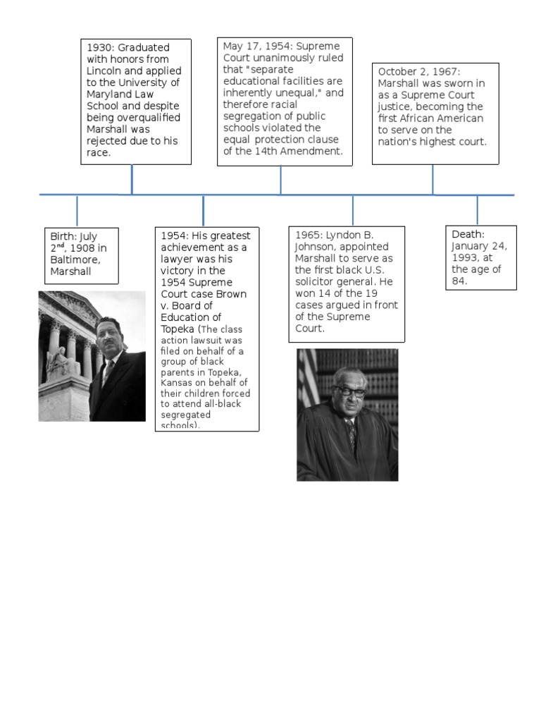 Thurgood Marshall: Key Milestones | PDF | Social Science | History