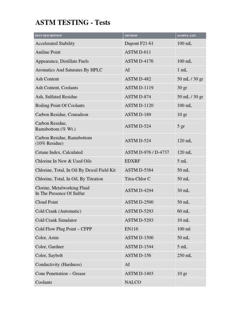 Astm Testing | PDF | Lubricant | Water