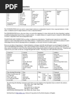 Irregular Verbs Poem PDF | PDF