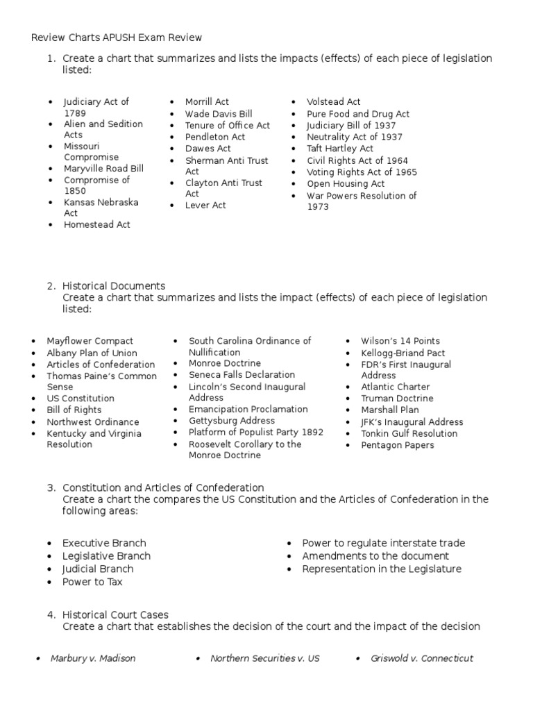 APUSH Exam Review Charts and Summaries | PDF | Muckraker | United ...