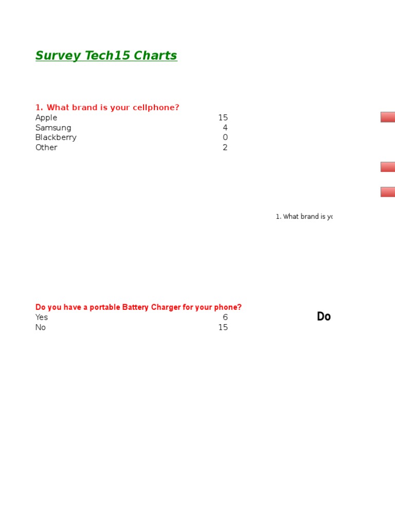 Cell Phone Charger Survey Results | PDF | Home & Garden
