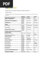ASTM D-974 Standard Test Method For Acid and Base Number by Color ...