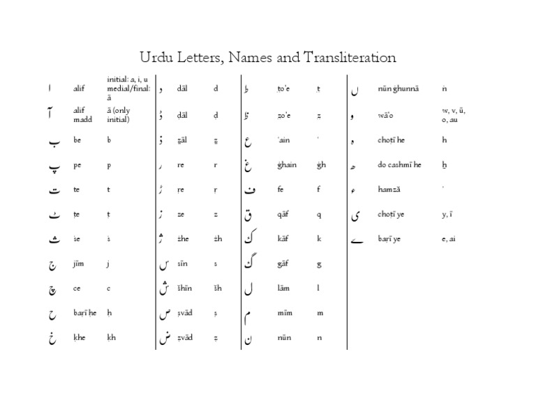 Urdu Alphabet Chart and Transliteration | PDF