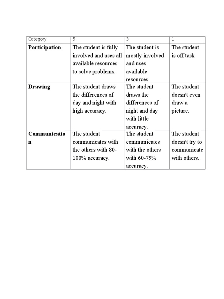 Student Engagement Rubric | PDF