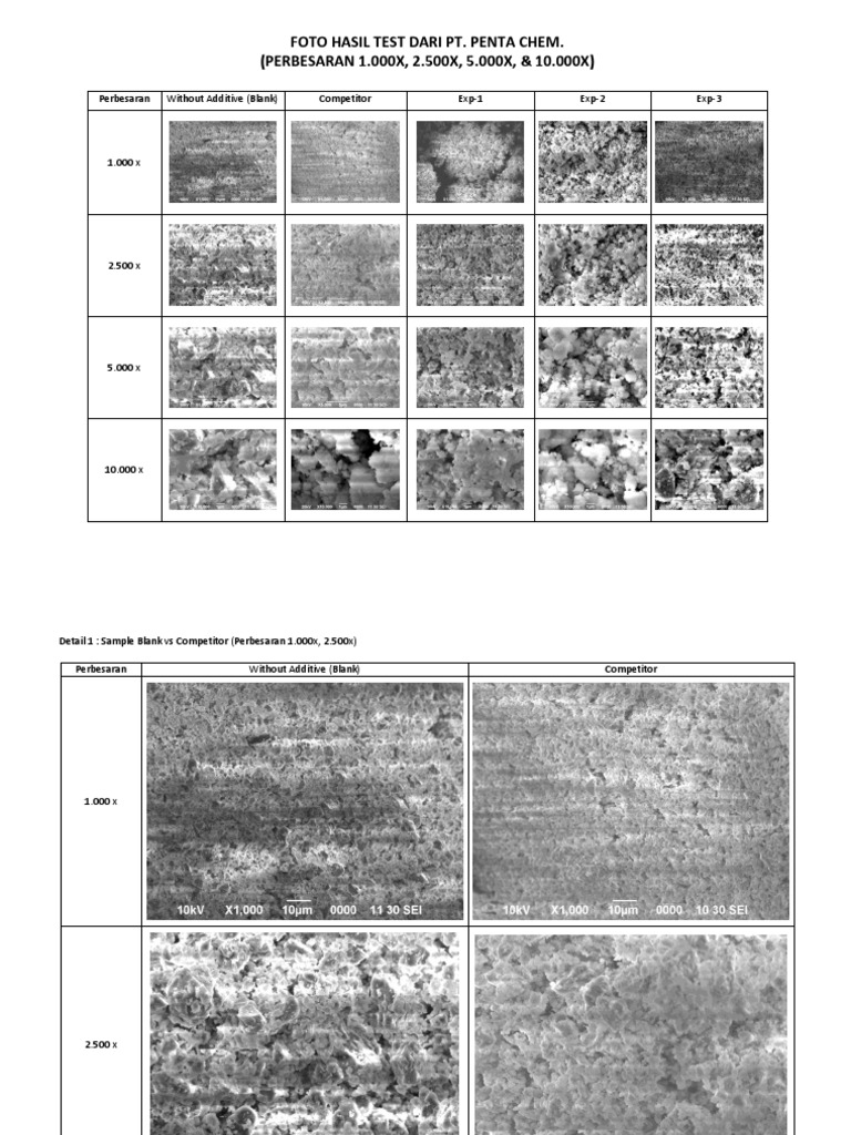 Test Results of Penta Chem Samples | PDF | Teaching Methods & Materials