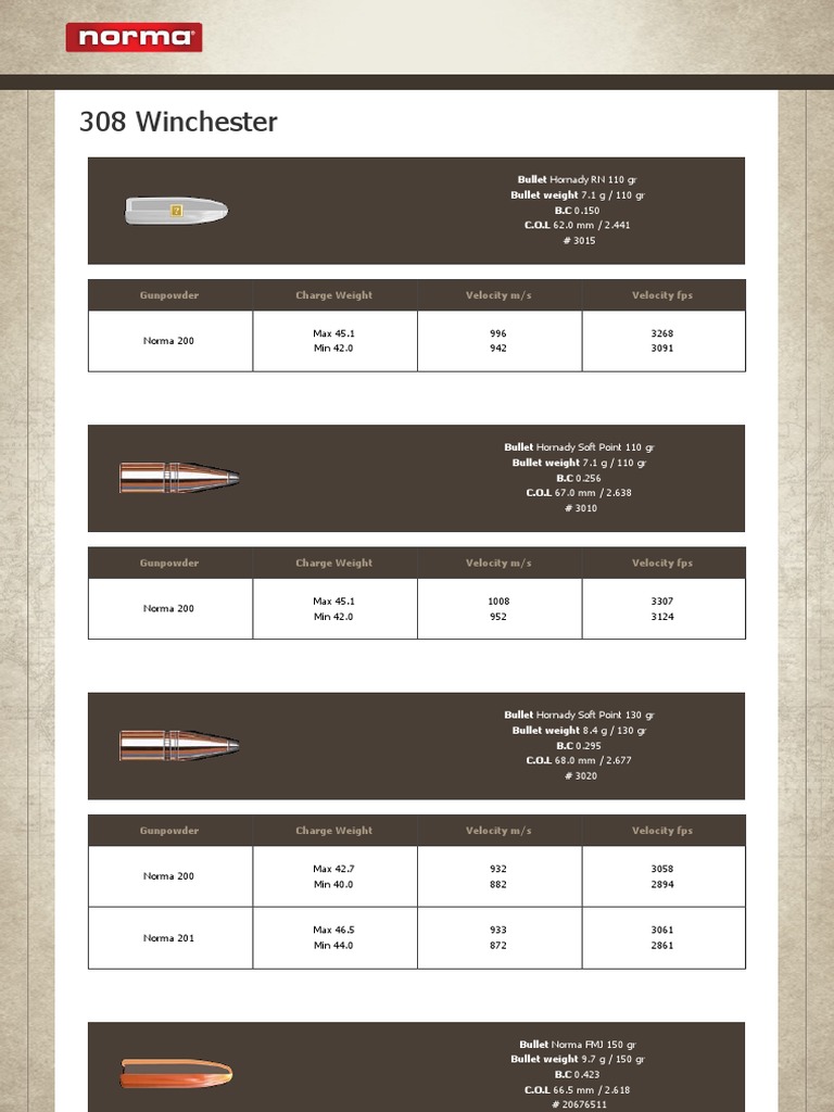 Norma Reloading Data - 308 Winchester | Download Free PDF | Bullet ...