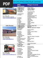 NFHS 5 Factsheets Data All India and State/UT-wise Factsheets of ...