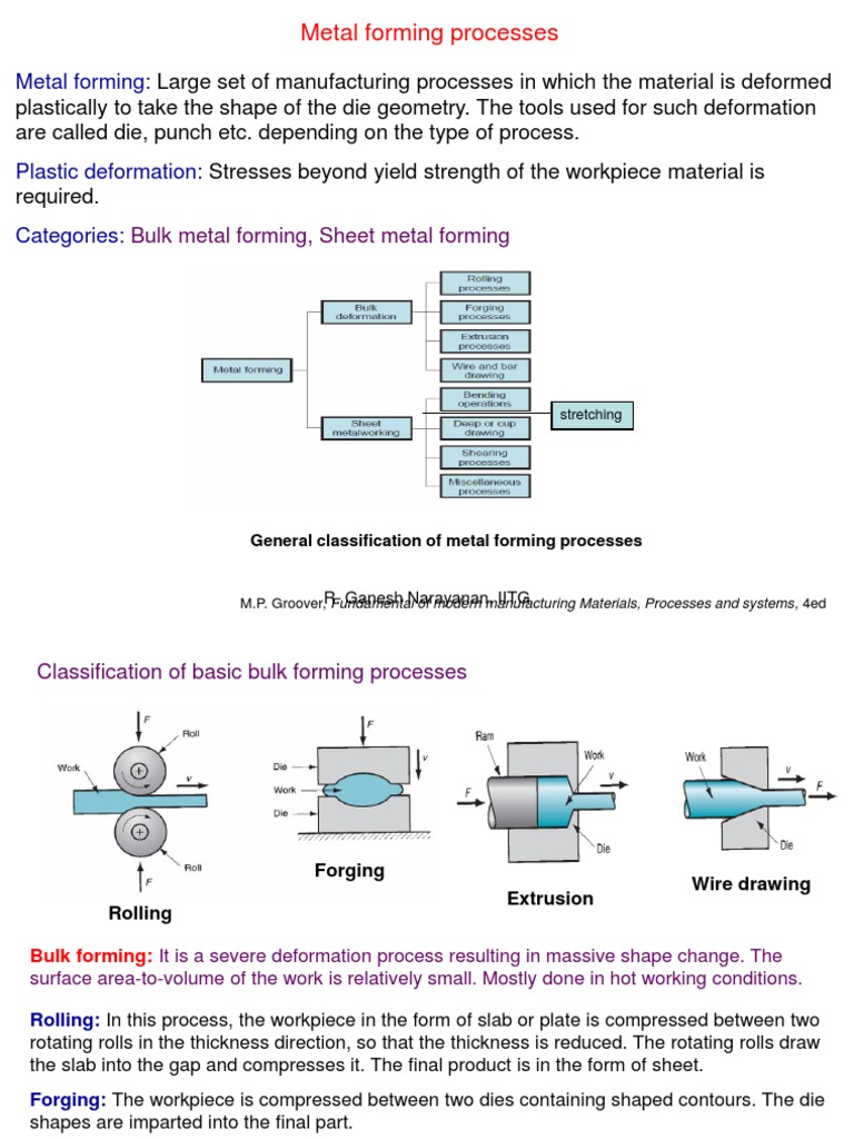 Metal Forming Processes PDF | PDF | Extrusion | Forging