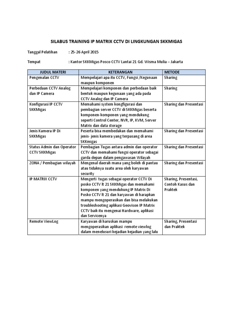 Silabus Training CCTV | PDF