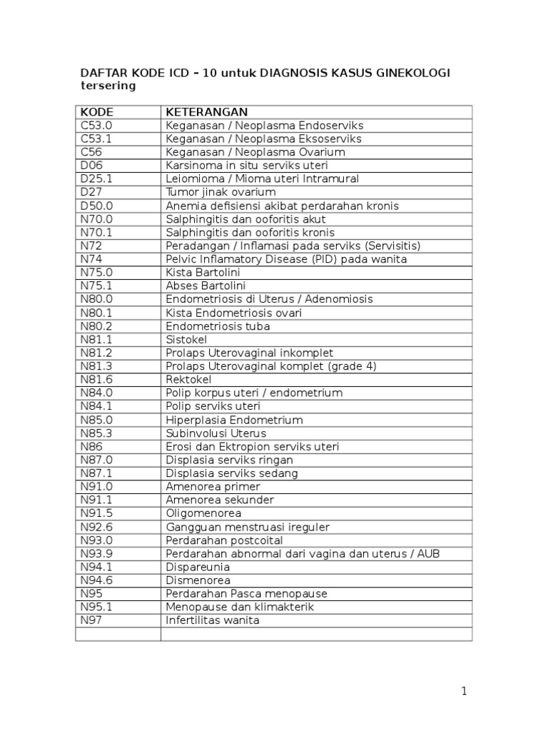 DAFTAR KODE ICD Tersering Revisi | PDF
