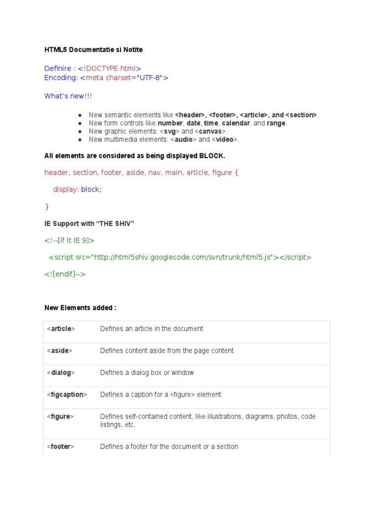 HTML Charset : Definire: Encoding: What's New!!! | PDF | Human–Computer ...