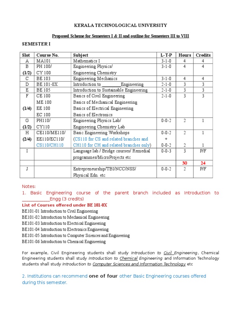 KTU Proposed Draft Scheme-1 | PDF | Engineering | Civil Engineering
