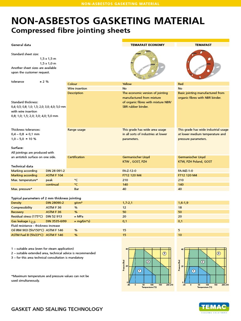 Non-Asbestos Gasketing Material: Compressed Fibre Jointing Sheets | PDF | Coolant | Chloride