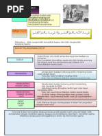 Buku Panduan SOLAT | PDF