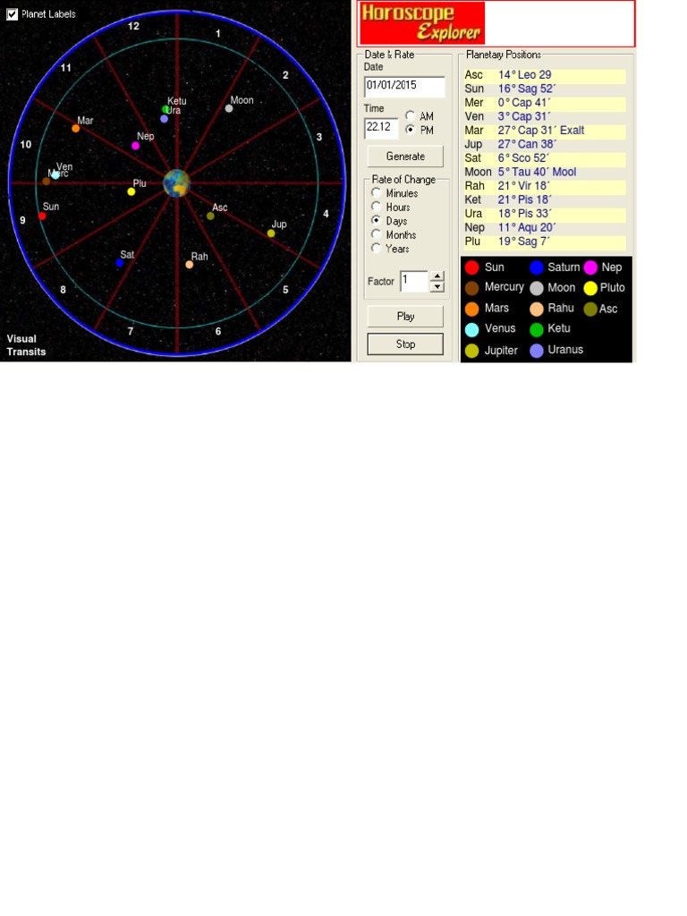 Astrological Transit Chart Overview | PDF | Science & Mathematics