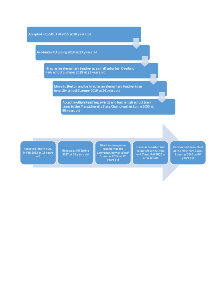 Career Pathways Overview | PDF | Travel