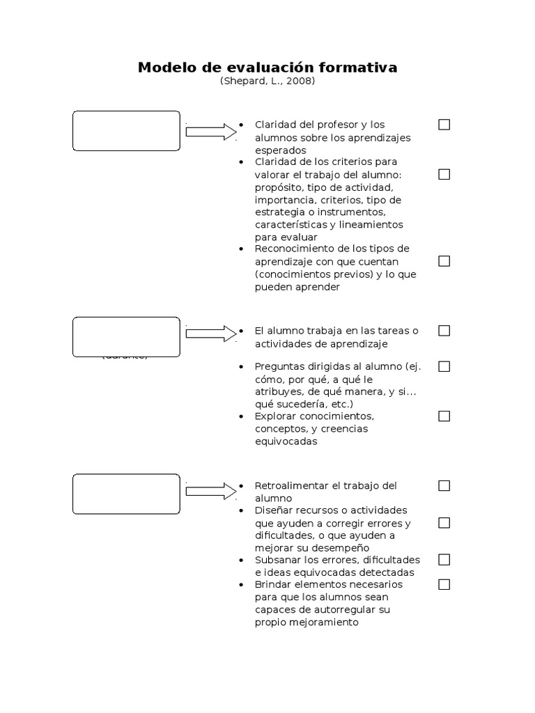 Modelo de Evaluación Formativa Shepard para CTE | PDF