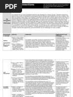 Assessment Task - 2 - Evidence - Learning (2) Finish | PDF ...