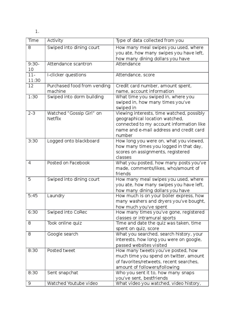 Data Diary Project | PDF