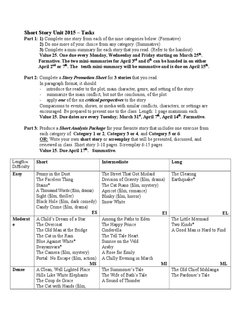 Grade 10 - Short Story Unit Assignments | PDF | Screenplay | Plot ...