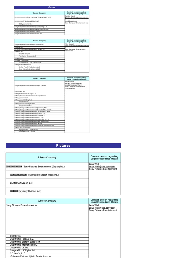 Sony's List of Consolidated Subsidiaries | Sony | Sony Pictures