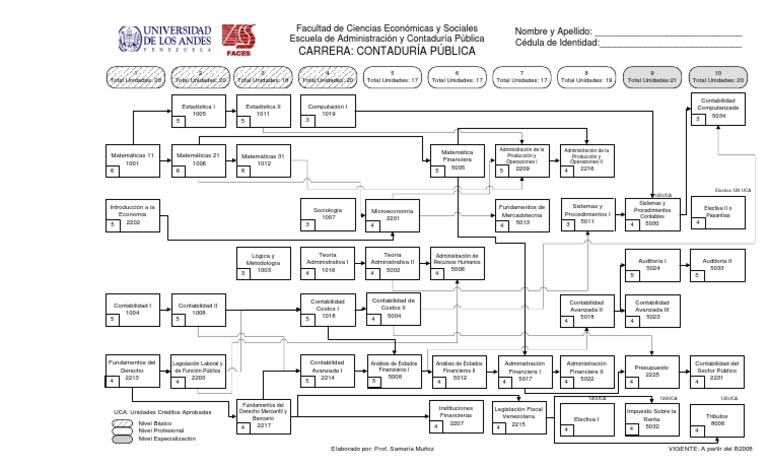 Hoja de Avance Ec Ula-Ve | PDF