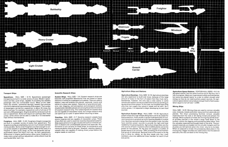 Star Frontiers Ships | PDF