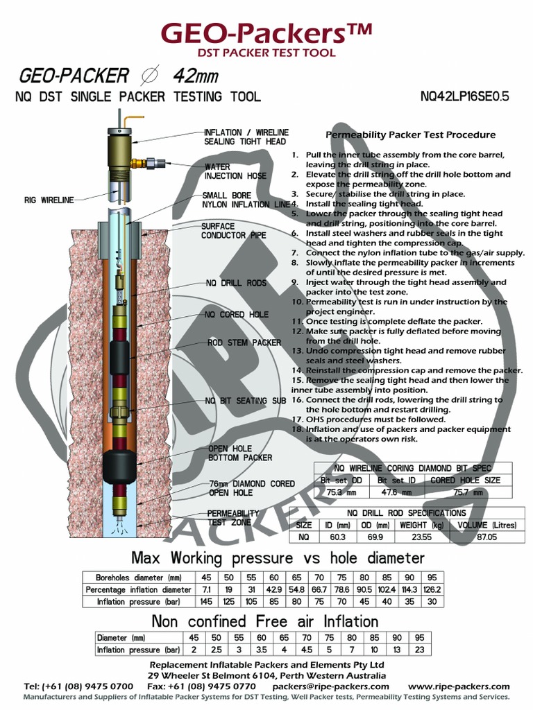 42mm Nq Dst Permeability Testing Inflatable Packers (1) | Hydraulic ...