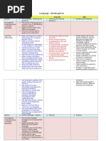 CAFE Menu For Emergent Readers | PDF