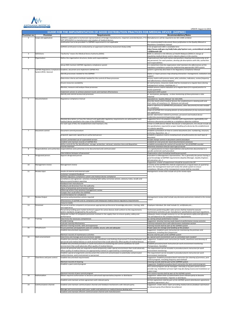 GDPMD Guide - Update 1st August 2014 Sheet1 | PDF | Calibration ...