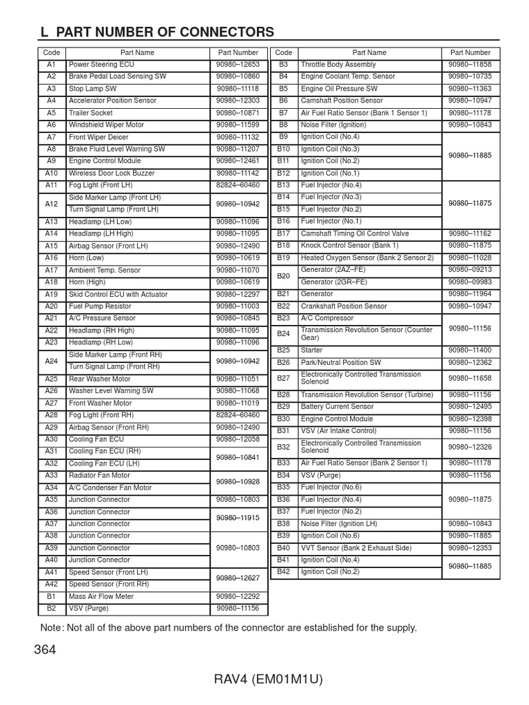 Part and Numbers | Download Free PDF | Throttle | Ignition System