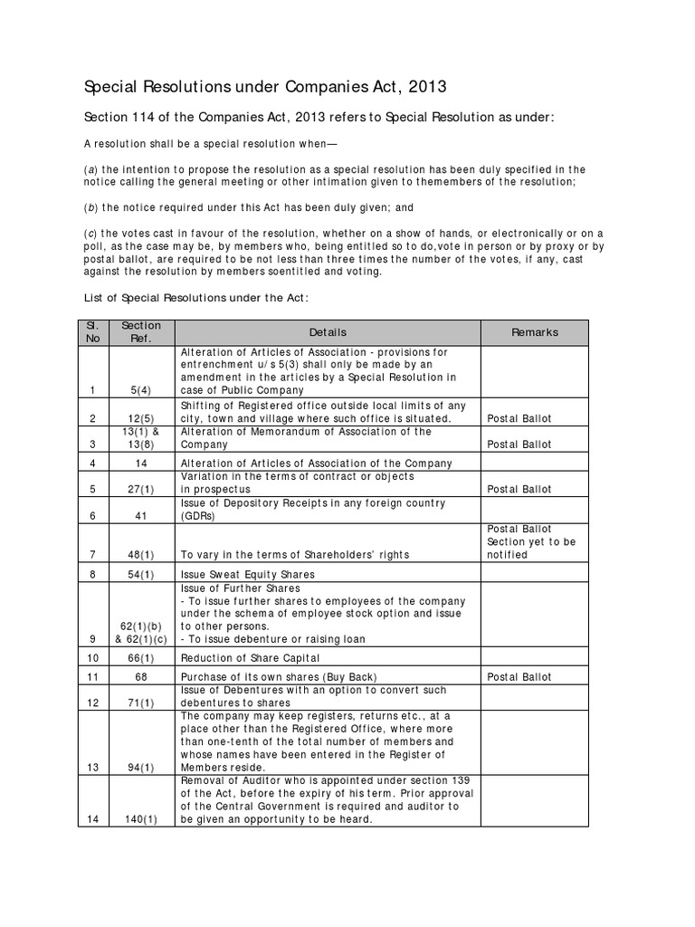 Special Resolutions Under Companies Act, 2013 | PDF | Liquidation ...