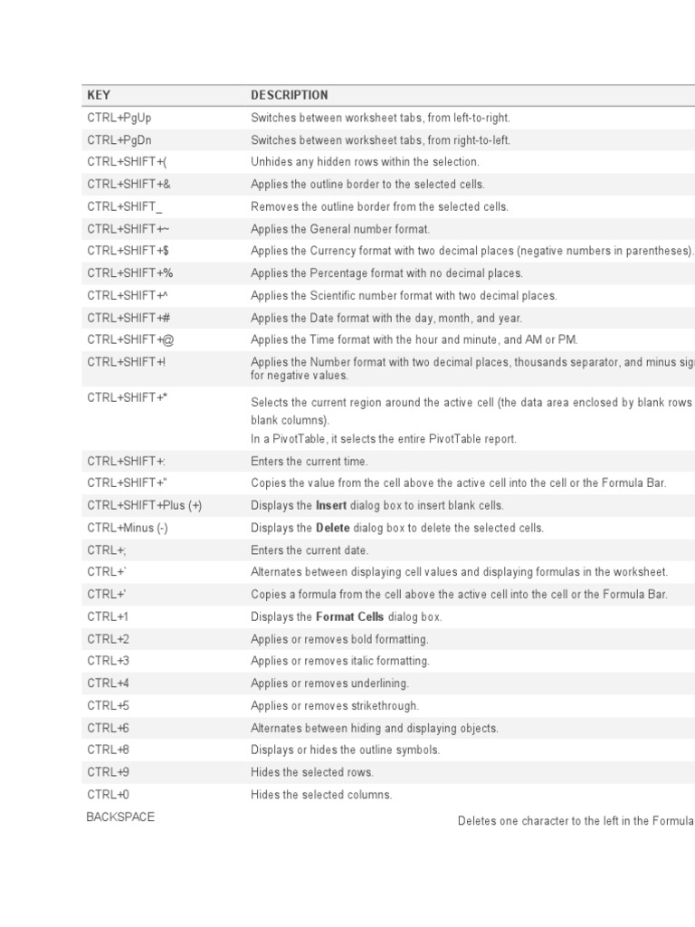 Shortcut Keys | PDF | Menu (Computing) | Worksheet