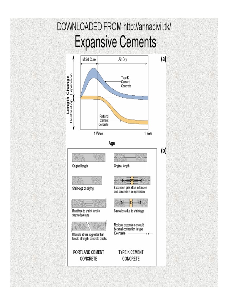expansive cements.pdf | Concrete | Civil Engineering | Free 30-day ...