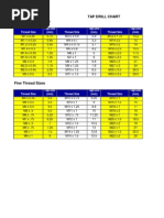 ISO Metric Tap Drill Size Chart | PDF | Teaching Methods & Materials