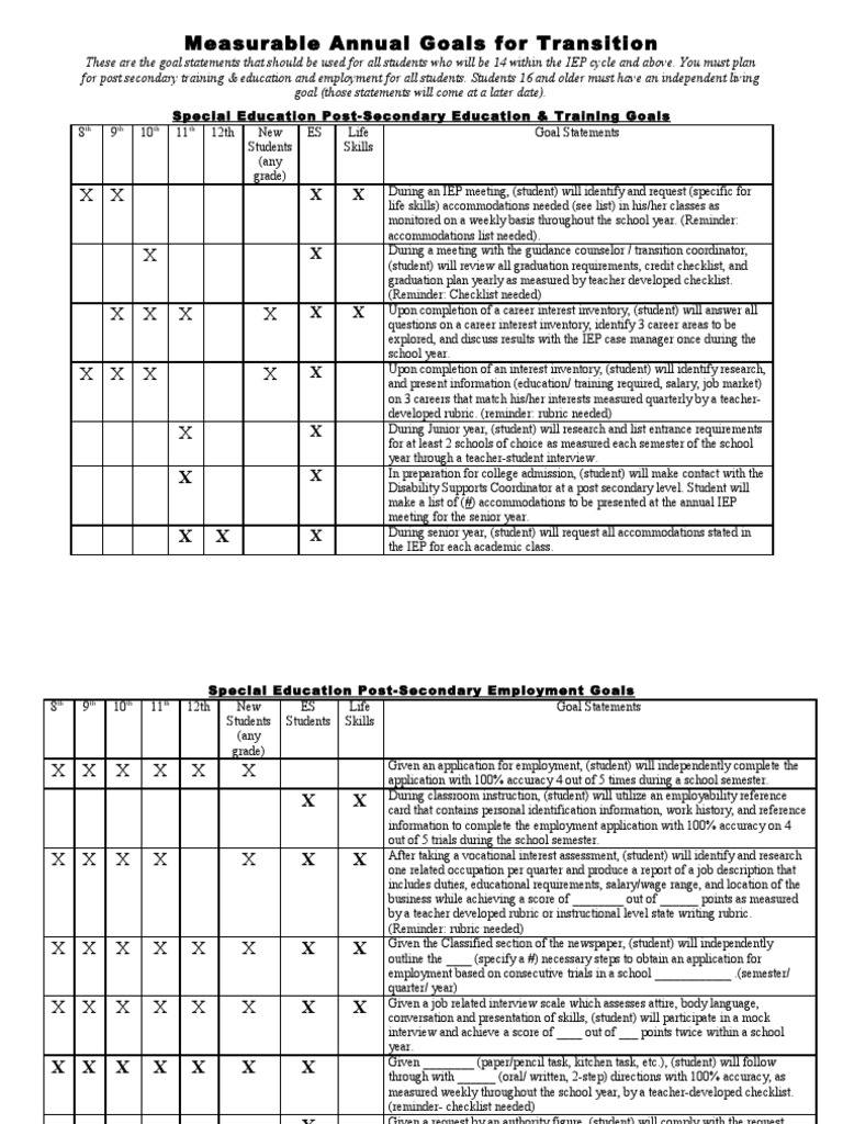 Measurable Annual Goals For Transition MATRIX | PDF | Individualized ...