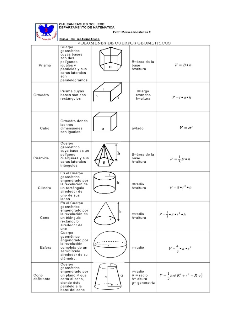 Guia Nº1 Volumenes de Cuerpos Geometricos | Formas geométricas | Geometría