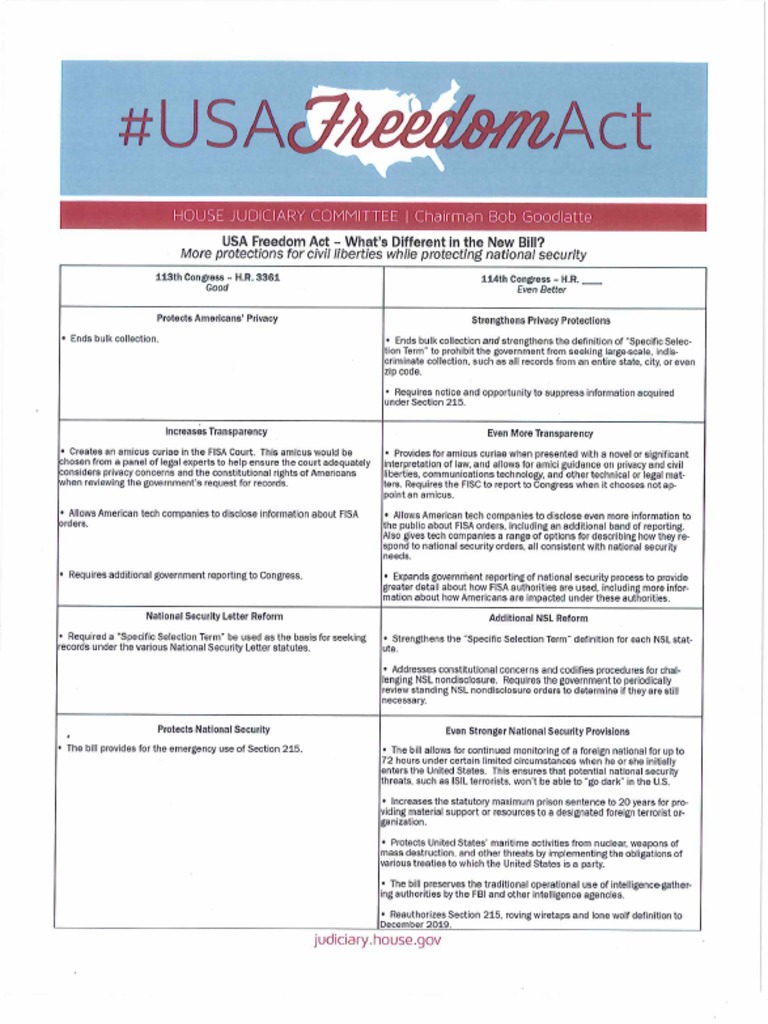 USA Freedom Fact Sheet | PDF