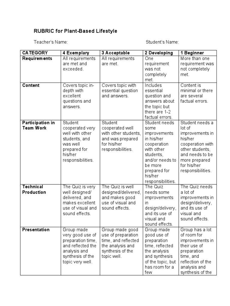 Plant-Based Lifestyle Rubric | PDF | Career & Growth