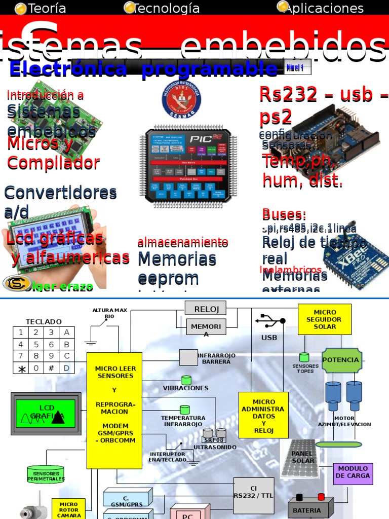 Sistemas Embebidos - Presentacion | PDF | Sistema Integrado | Red mundial