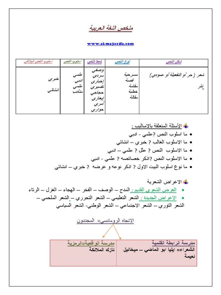 Resume Arab PDF | PDF