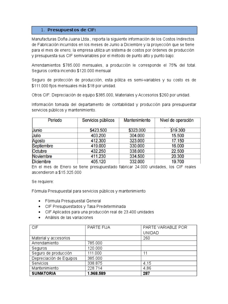 Presupuestos de CIF | PDF | Los consumidores | Presupuesto
