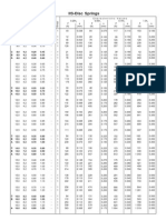 2025 Fortnightly Tax Tables | PDF | Taxes