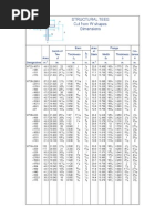 Tabla de Perfiles W en Acero | PDF