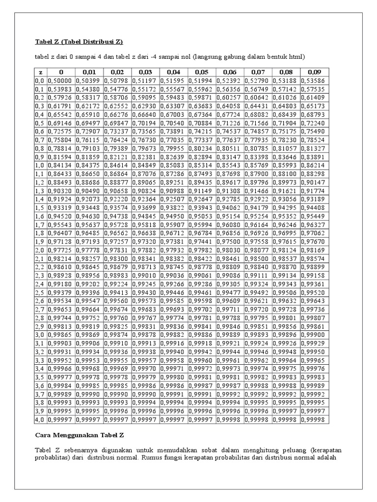 Tabel Z | PDF