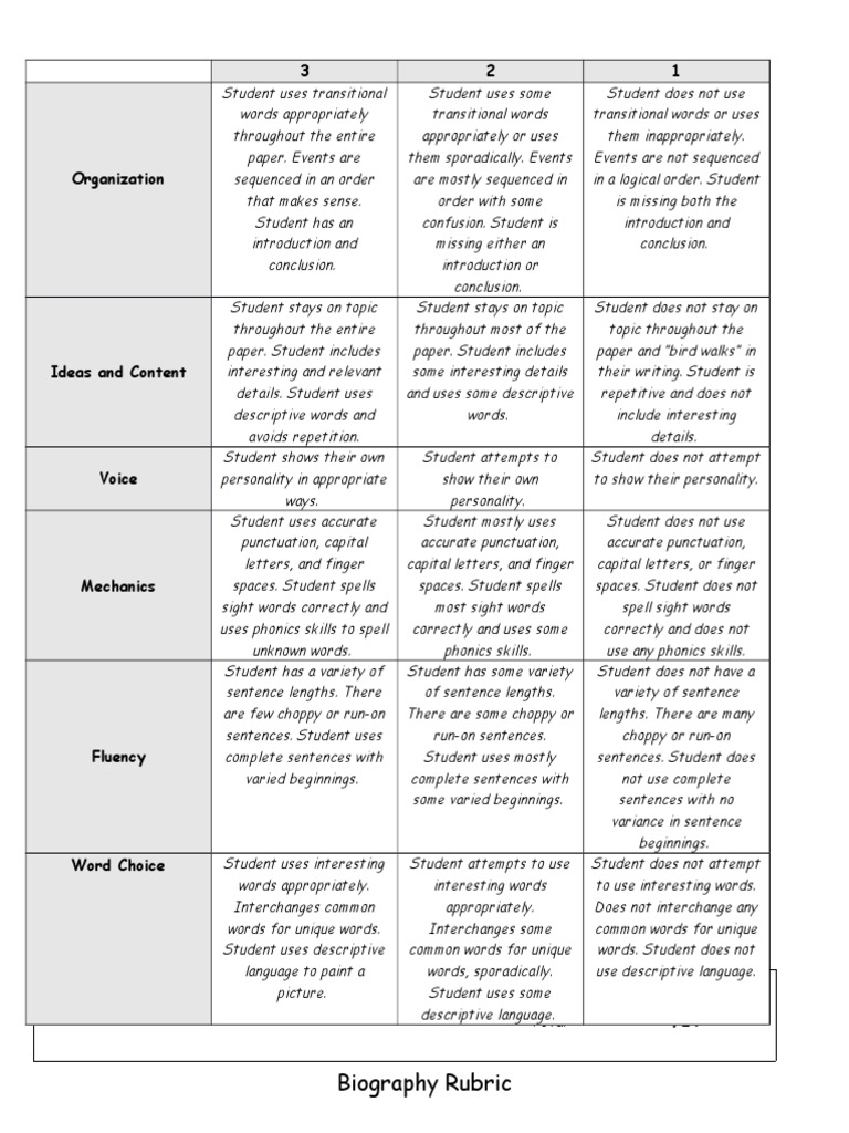 Biography Rubric | PDF | Phonics | Sentence (Linguistics)