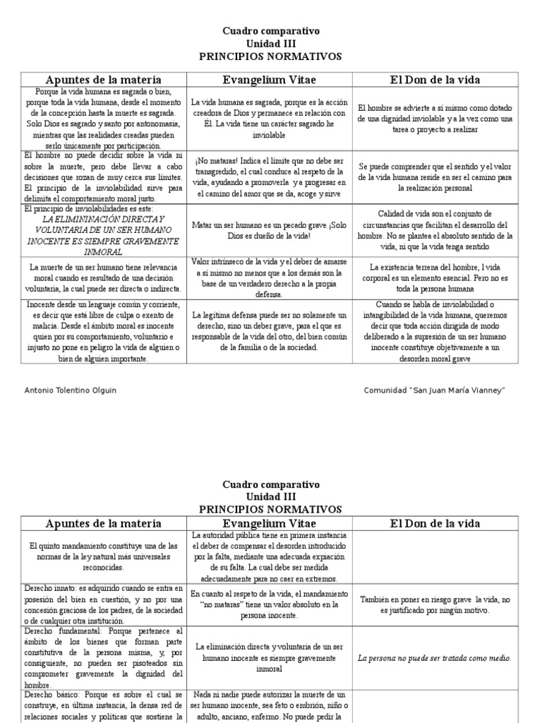 Cuadro Comparativo Unidad Tres Bioética Pdf Moralidad Dignidad