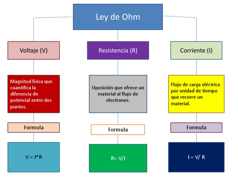 Mapa Conceptual De Ley De Ohm Mapa Conceptual De Ley De Ohm Potencia Porn Sex Picture 