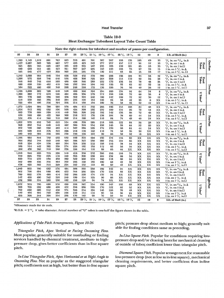 Tube Count Table | PDF