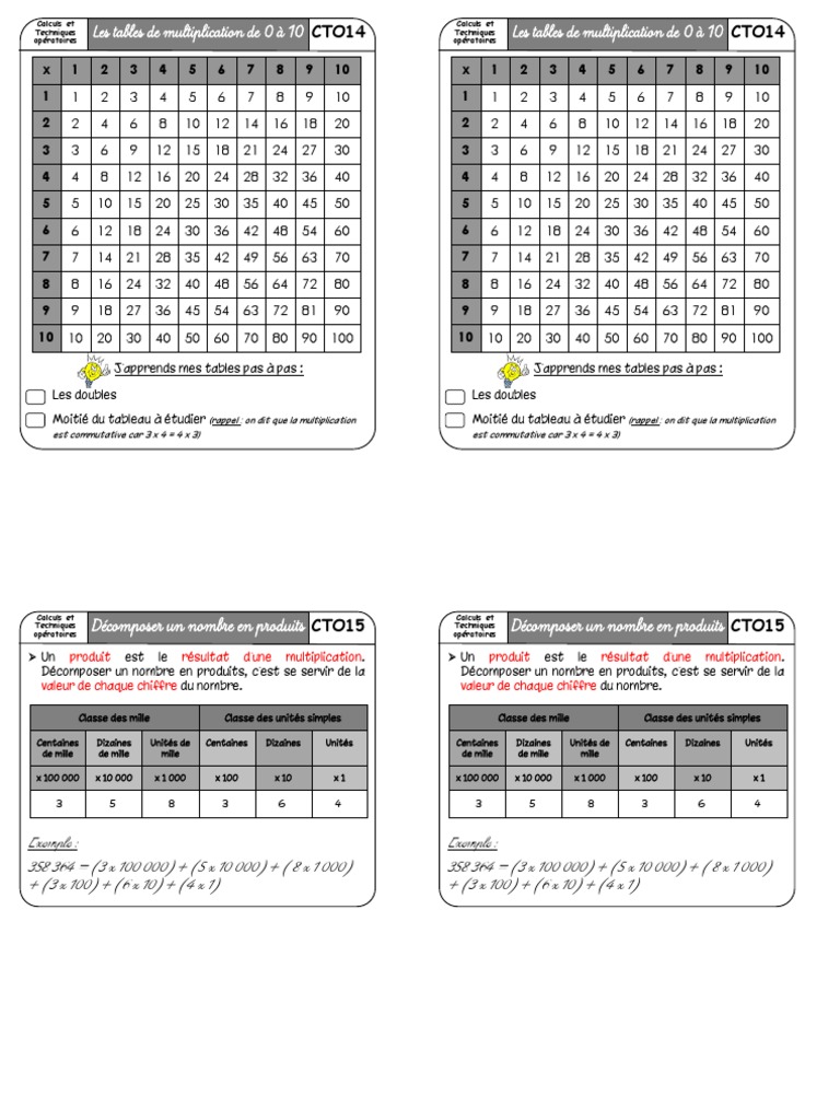 table de multiplication.pdf | Nombre | Notation (mathématiques)